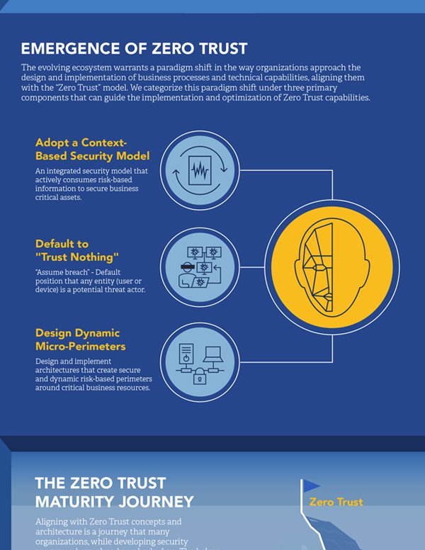 Zero Trust Journey And Assessment Approach Optiv